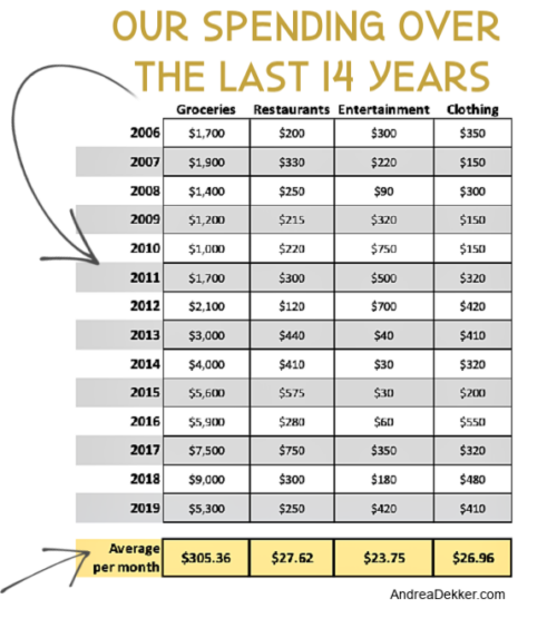 How to Spend Less and Save More